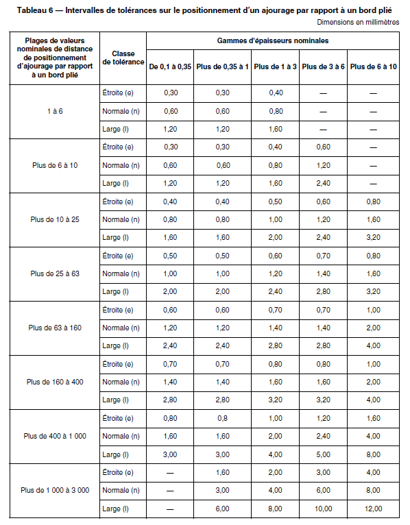 Tolerance Pliage et ensemble soudé | Rocd@cier, Forum soudage et chaudronnerie