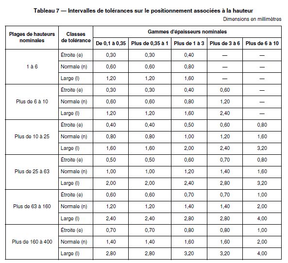 Tolerance Pliage et ensemble soudé | Rocd@cier, Forum soudage et chaudronnerie