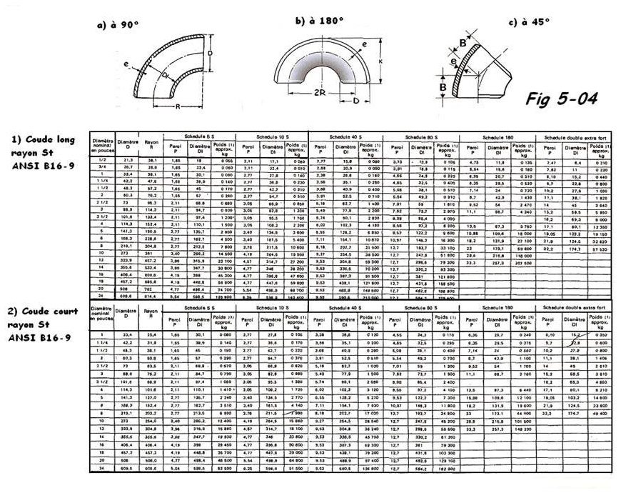 Catalogue TUYAUTERIE : Coudes (ELBOWS) Types long rayon et court rayons ANSI B16.9 (ac. inox ...