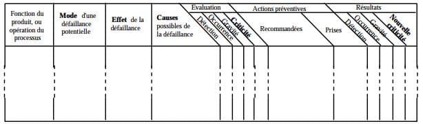 AMDEC, méthode d'études des défaillances d'un produit - Rocd@cier