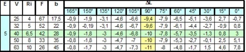 Etude de pliage, Méthode "DELTA L", fibre neutre, développement CN, K ...