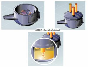 Les profilés acier - Rocd@cier